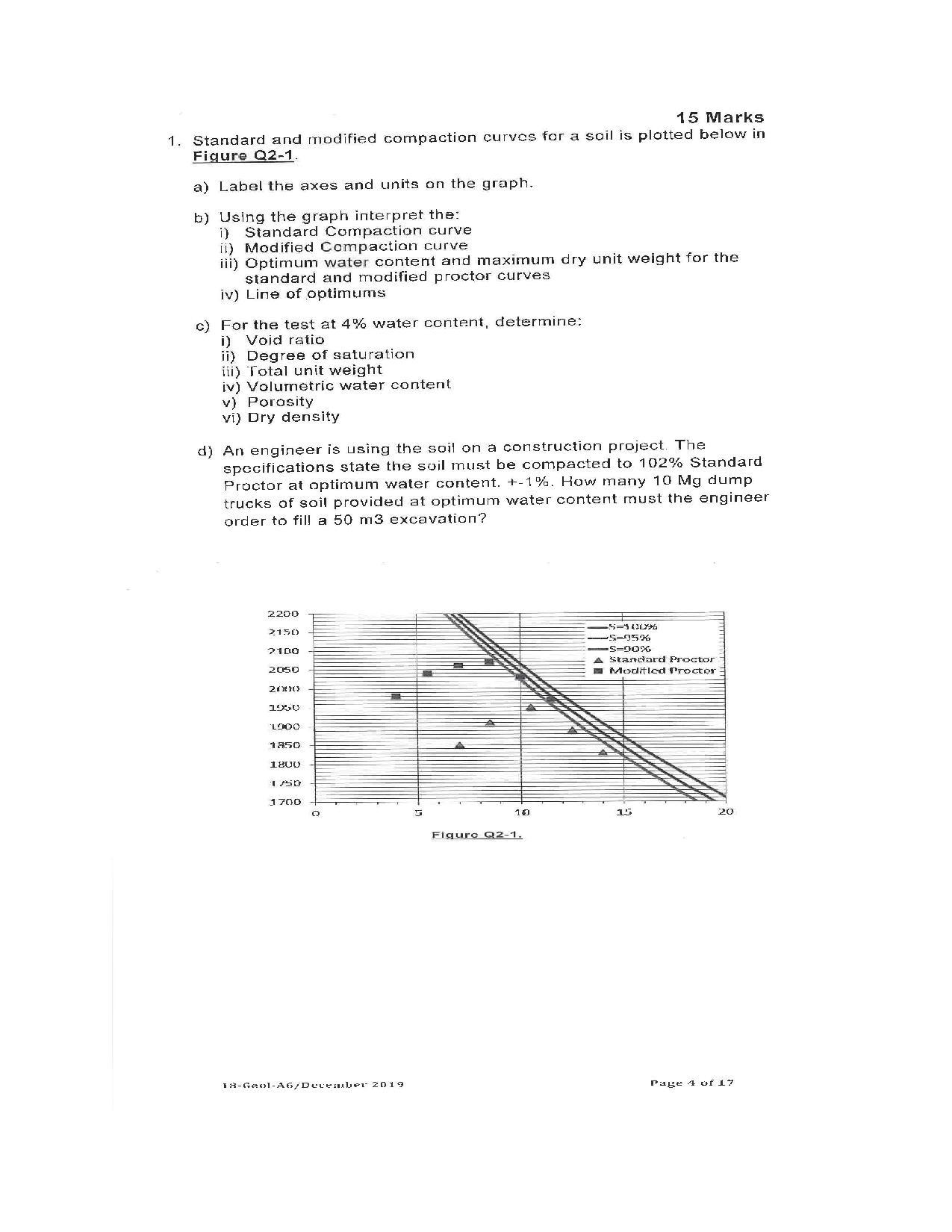 Solved 15 Marks 1. Standard and modified compaction curves | Chegg.com