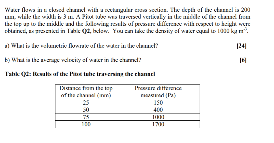 Solved Water flows in a closed channel with a rectangular | Chegg.com