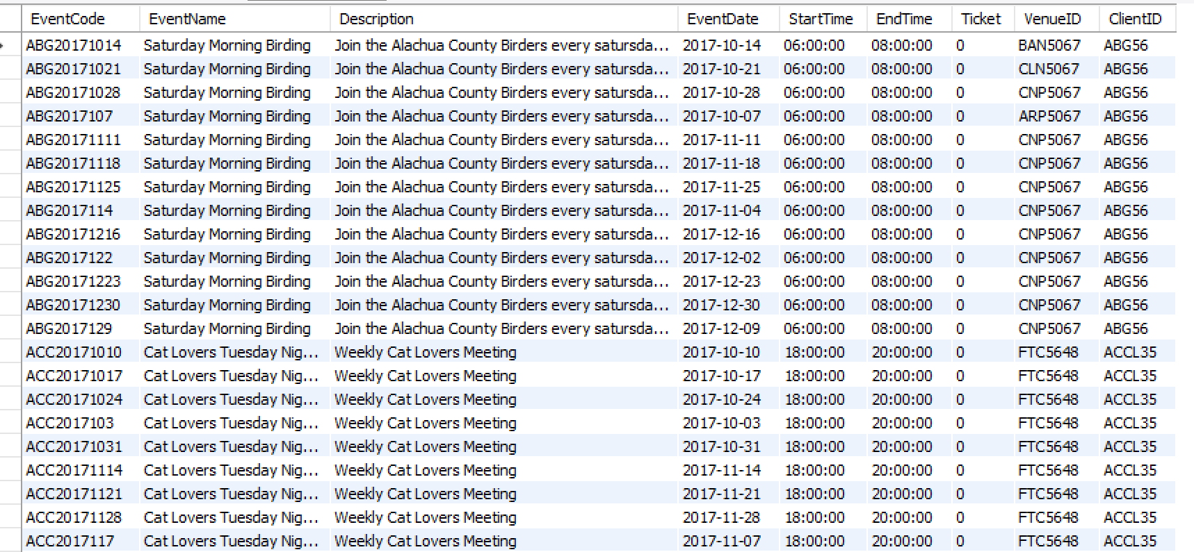 Solved Sql Multiple Table Queries Question List The Details