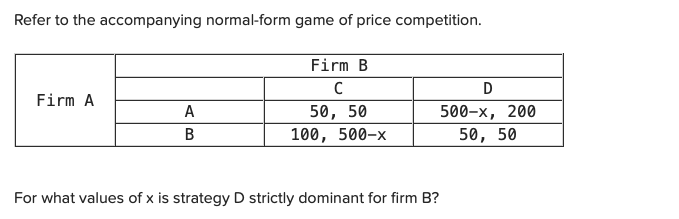 Solved Refer to the accompanying normal-form game of price | Chegg.com