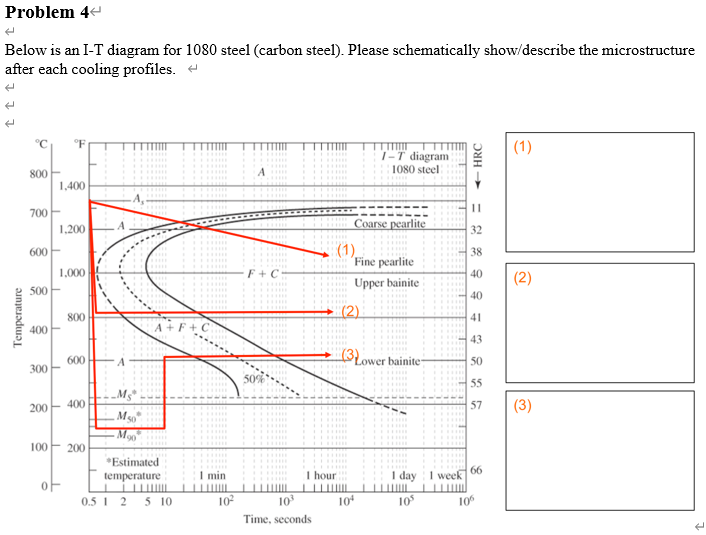 Solved Below is an I-T diagram for 1080 steel (carbon | Chegg.com
