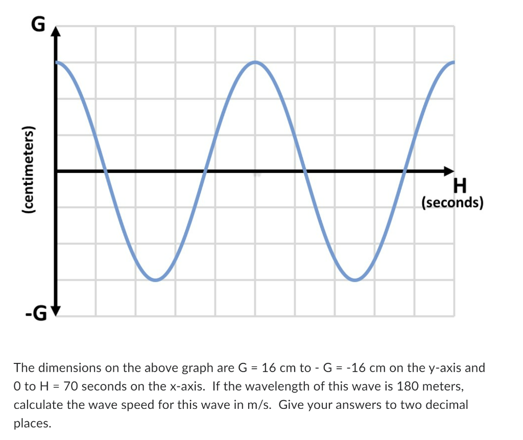 Solved The dimensions on the above graph are G=16 cm to | Chegg.com