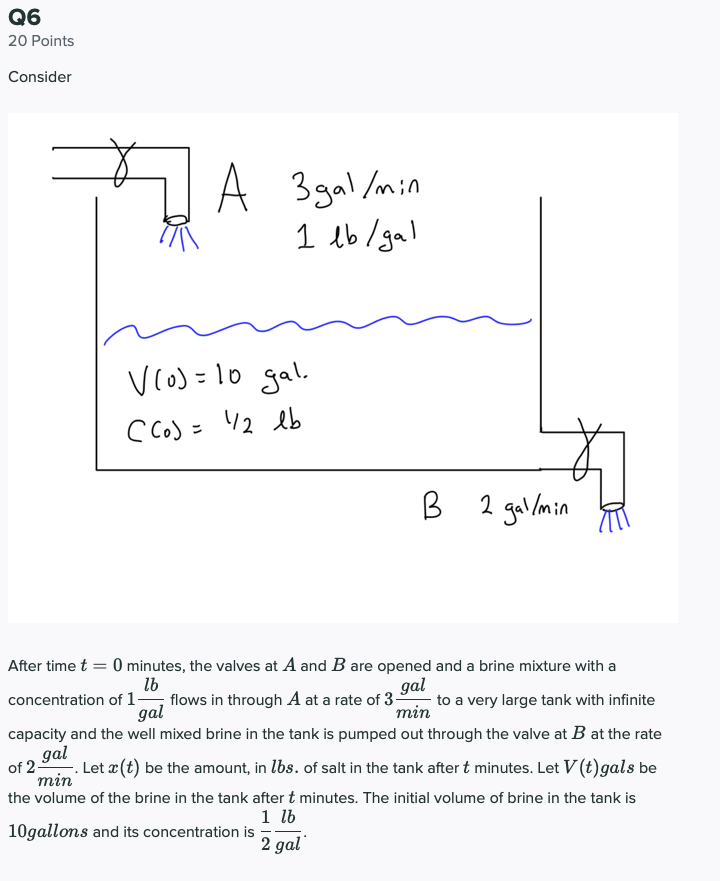 Solved Q6 20 Points Consider А A 3gal/min 1 lb igal V(0)=10 | Chegg.com