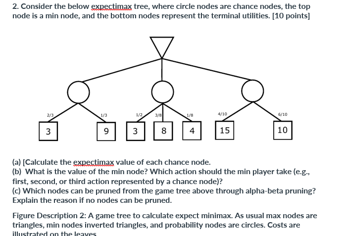 Solved 2. Consider the below expectimax tree, where circle | Chegg.com