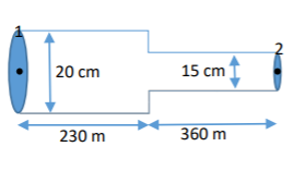 Solved The rate of flow in the pipe section shown below is | Chegg.com