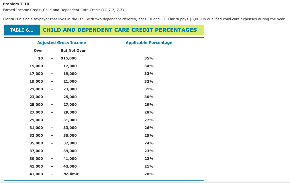 Problem 7-10 Earned Income Credit, Child and | Chegg.com