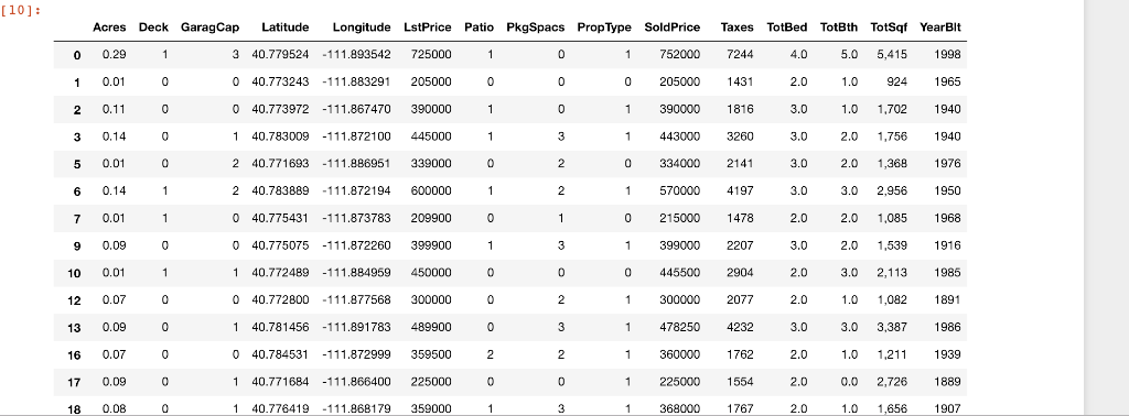 Solved Python Question Using Matplot Dataframe Cannot Use Different Plot Library Made Bar