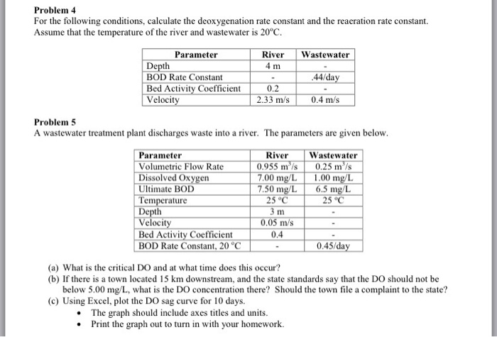 Solved Problem4 For the following conditions, calculate the | Chegg.com