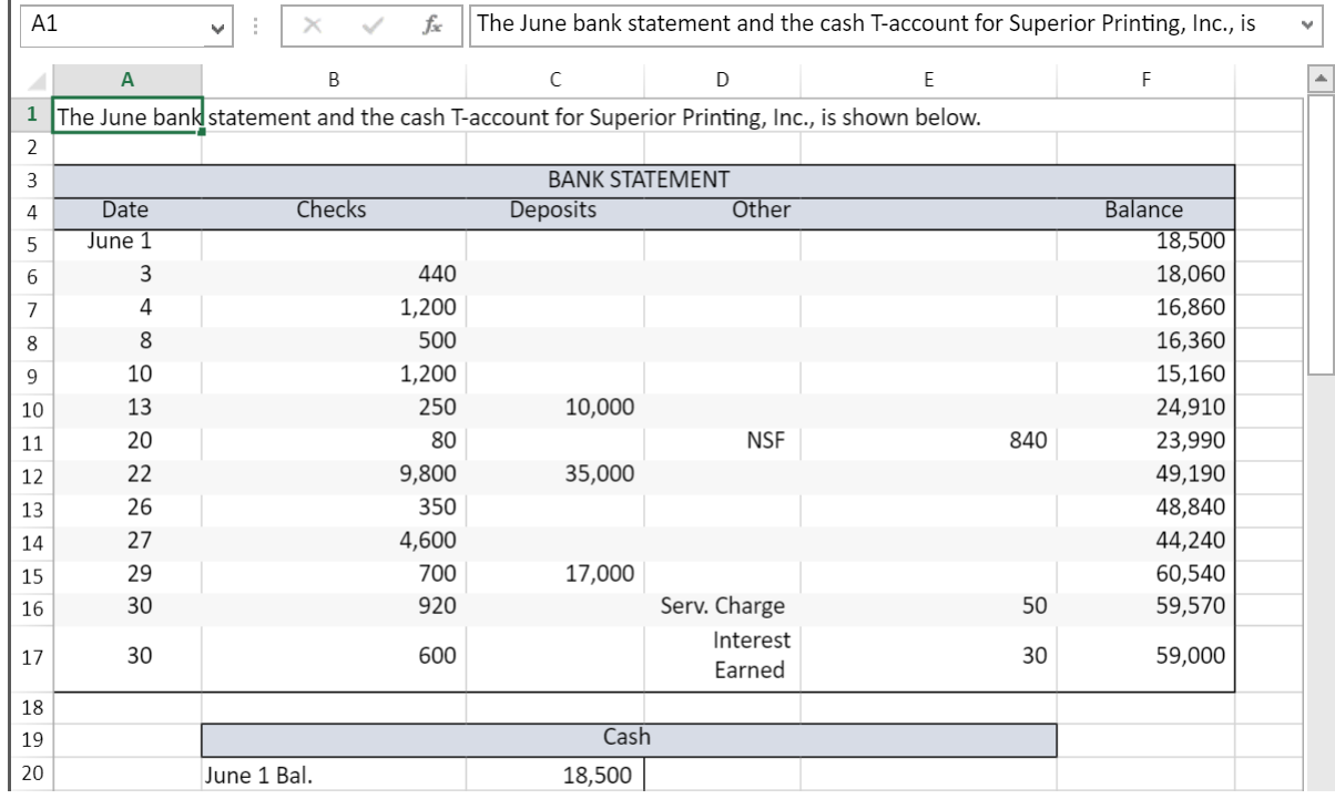 Solved The June bank statement and the cash T-account for | Chegg.com