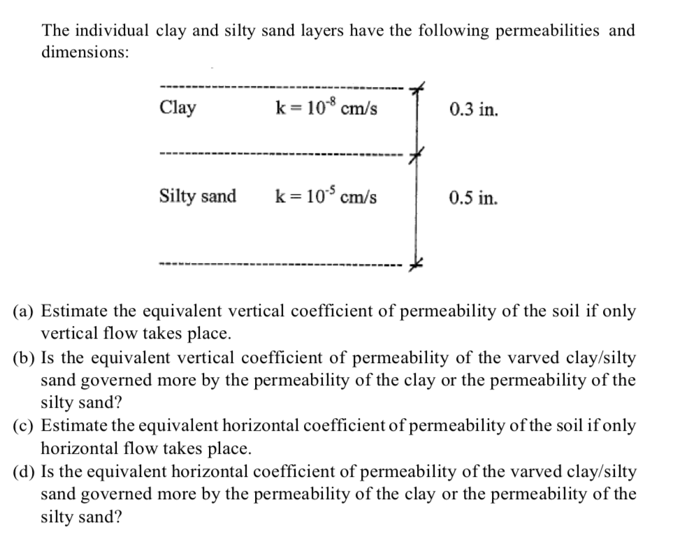 Solved The picture below shows a varved clay/silty sand | Chegg.com