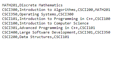 All of your coding will be completed in the | Chegg.com