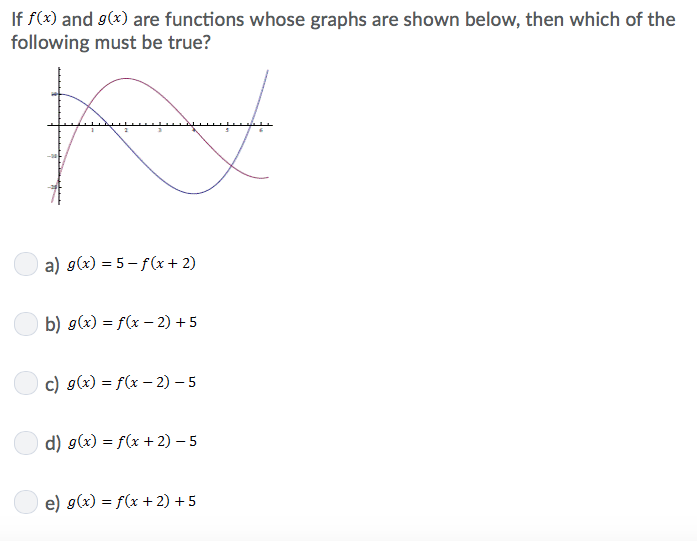 Solved If f(x) and g() are functions whose graphs are shown | Chegg.com