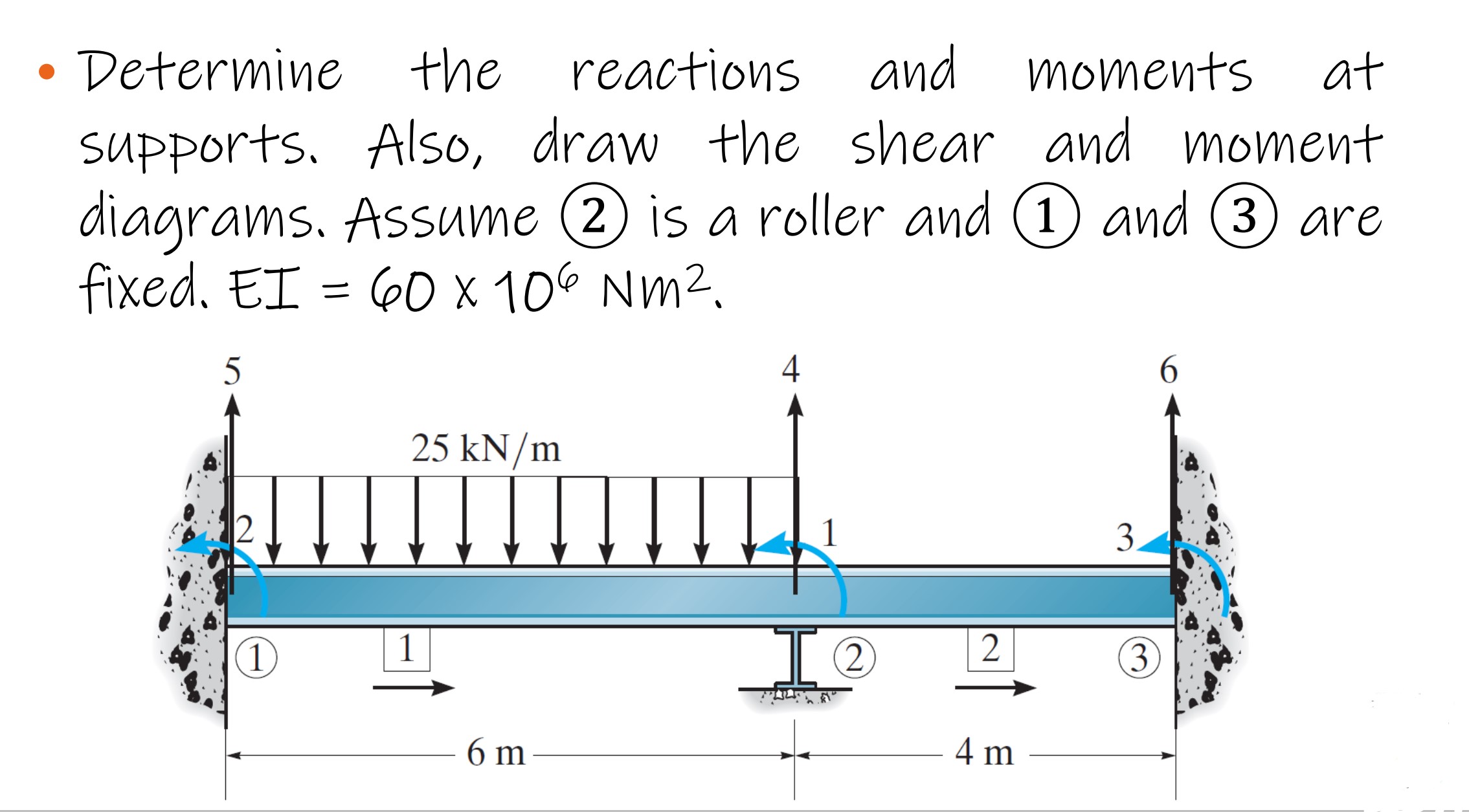 Solved Determine the reactions and moments at supports. | Chegg.com
