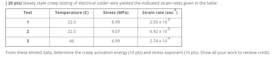 Solved [ 20 pts] Steady state creep testing of electrical | Chegg.com