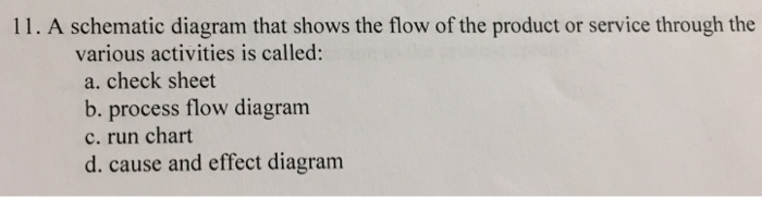 Solved 11. A schematic diagram that shows the flow of the | Chegg.com