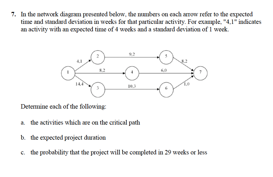 Solved 7. In the network diagram presented below, the | Chegg.com