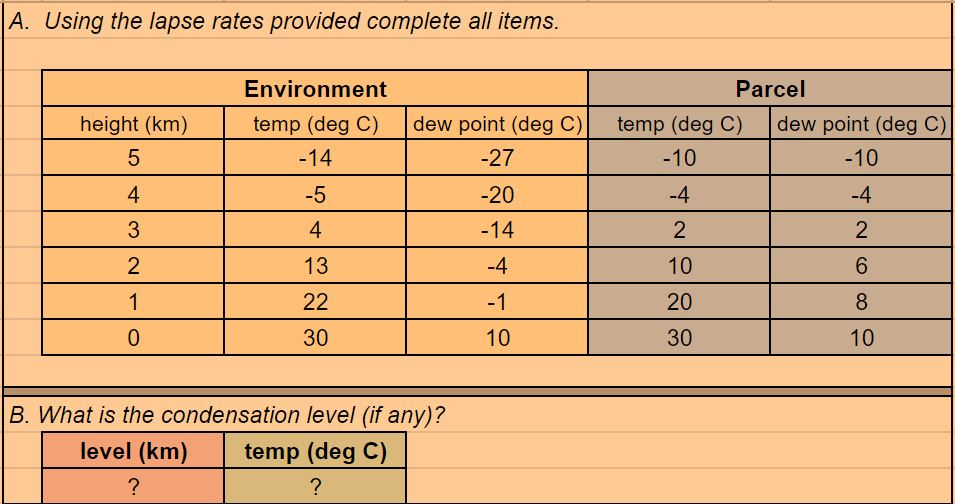 Solved Question: What is the condensation level (if any?) | Chegg.com