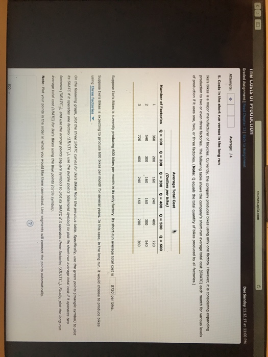 Solved Due Sunday 11 12 17 at 11:00 PM 5. Costs In the short | Chegg.com Solved Due Sunday 11 12 17 at 11:00 PM 5. Costs In the short | Chegg.com