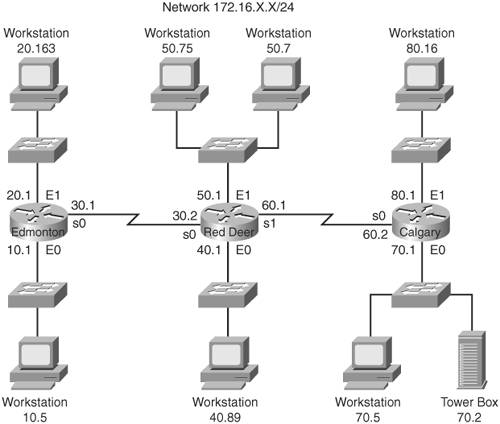 Cisco routers with ACL (access control list) | Chegg.com