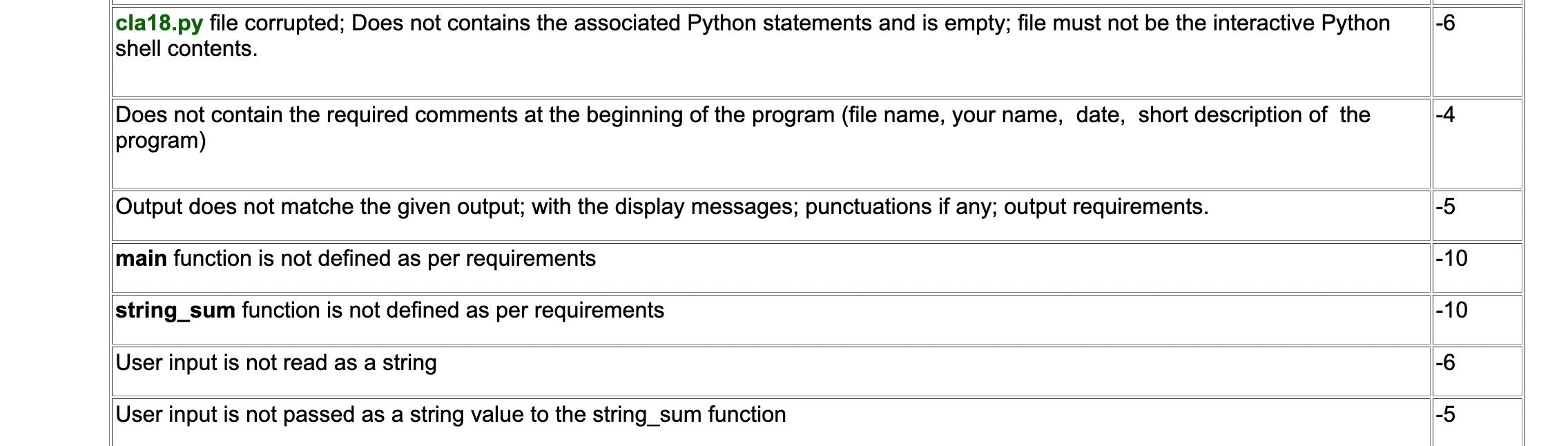 Solved Include The Following Information As Comments At 