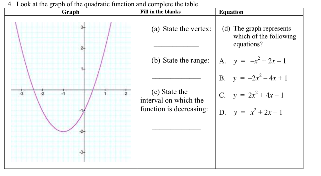 How To Tell A Quadratic Function From A Table You Can Graph A Quadratic Equation Using The