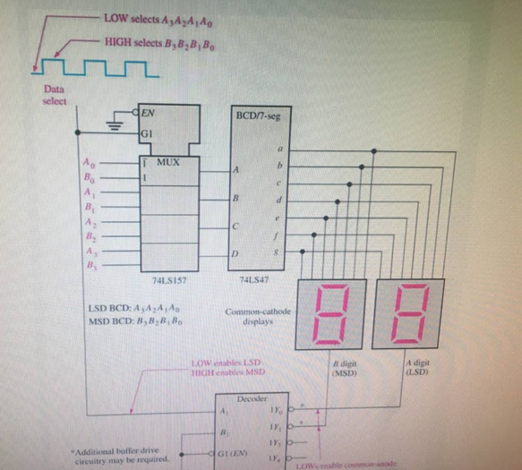 Modify the design of the 7 ﻿segment display | Chegg.com