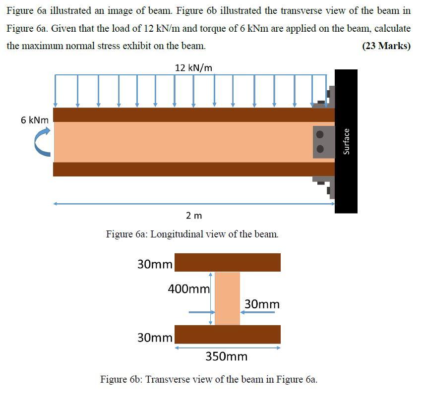 Solved Figure 6a illustrated an image of beam. Figure 6 b | Chegg.com