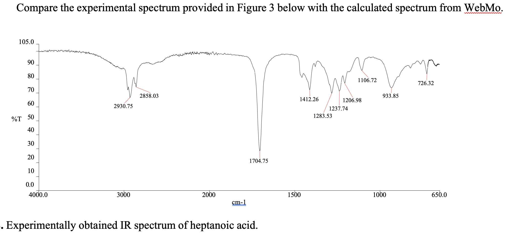 Solved They gave us three spectra graphs and are asking for | Chegg.com