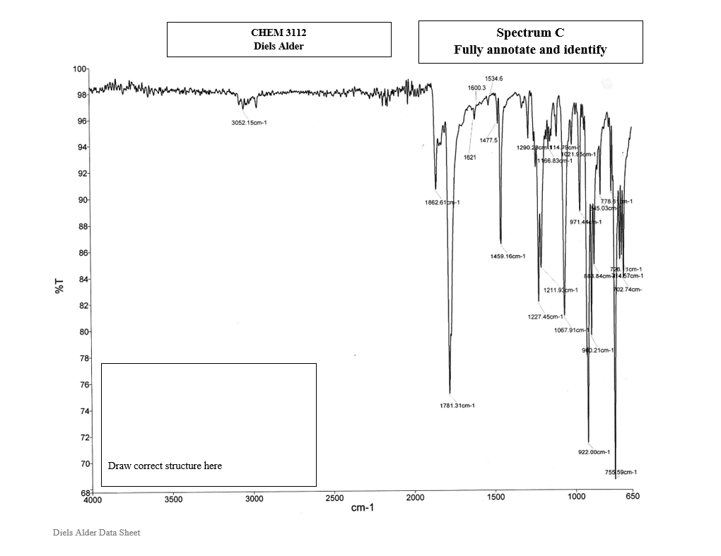 Solved There are 3 attached IR spectra to this data sheet | Chegg.com