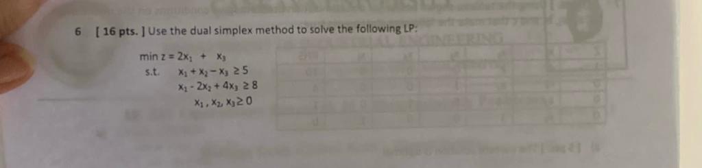 Solved 6 [ 16 ﻿pts. ﻿I Use the dual simplex method to solve | Chegg.com