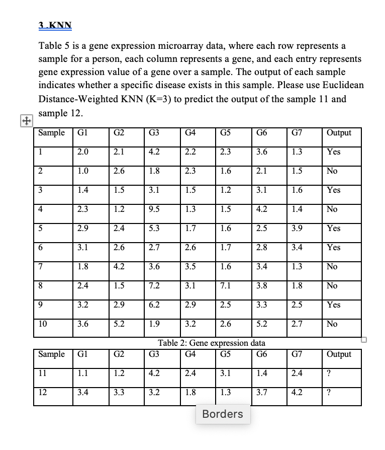 Solved 3.KNN Table 5 is a gene expression microarray data, | Chegg.com