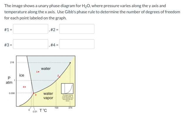 Solved The image shows a unary phase diagram for H20, where | Chegg.com