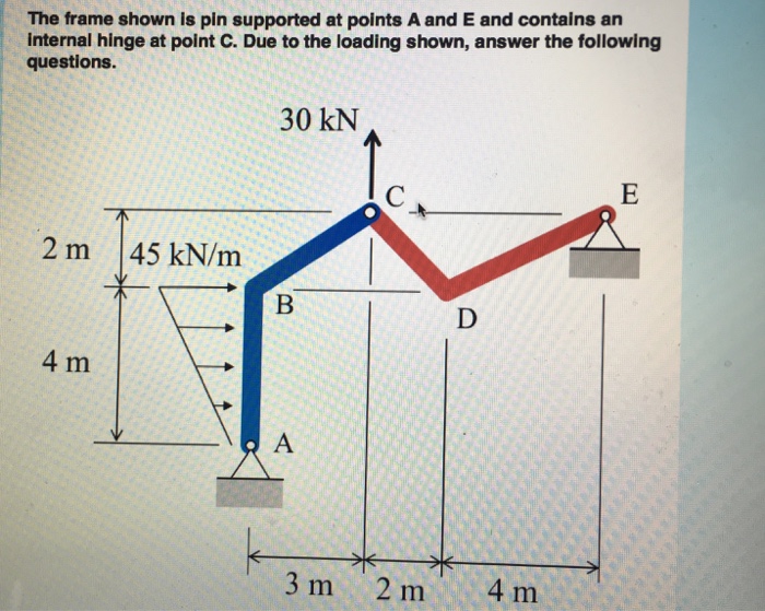 Solved The frame shown is pin supported at points A and E | Chegg.com