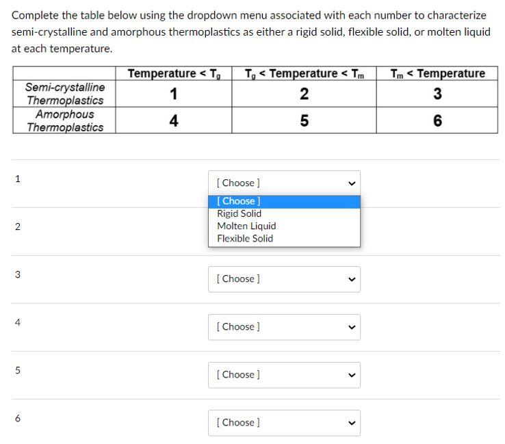 Complete the table below using the dropdown menu | Chegg.com