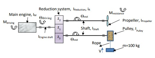 Solved In the propulsion system shown in the figure, while | Chegg.com