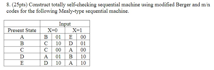 8. (25pts) Construct totally self-checking sequential | Chegg.com