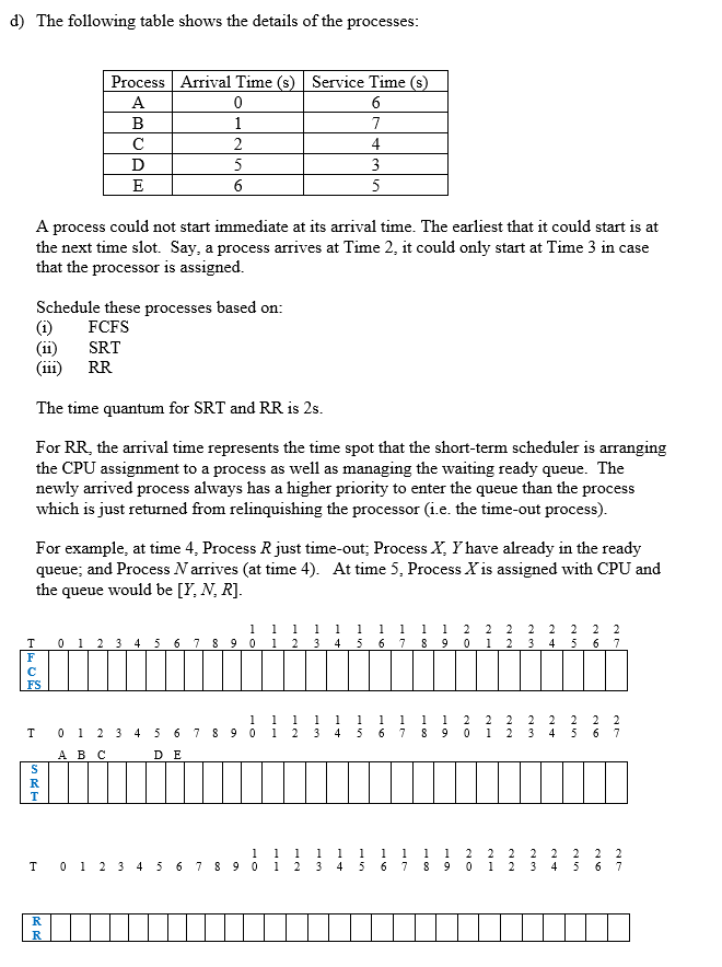 Solved d) The following table shows the details of the | Chegg.com