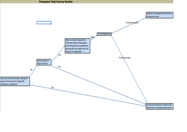 Solved Classical decision model can be used by any | Chegg.com