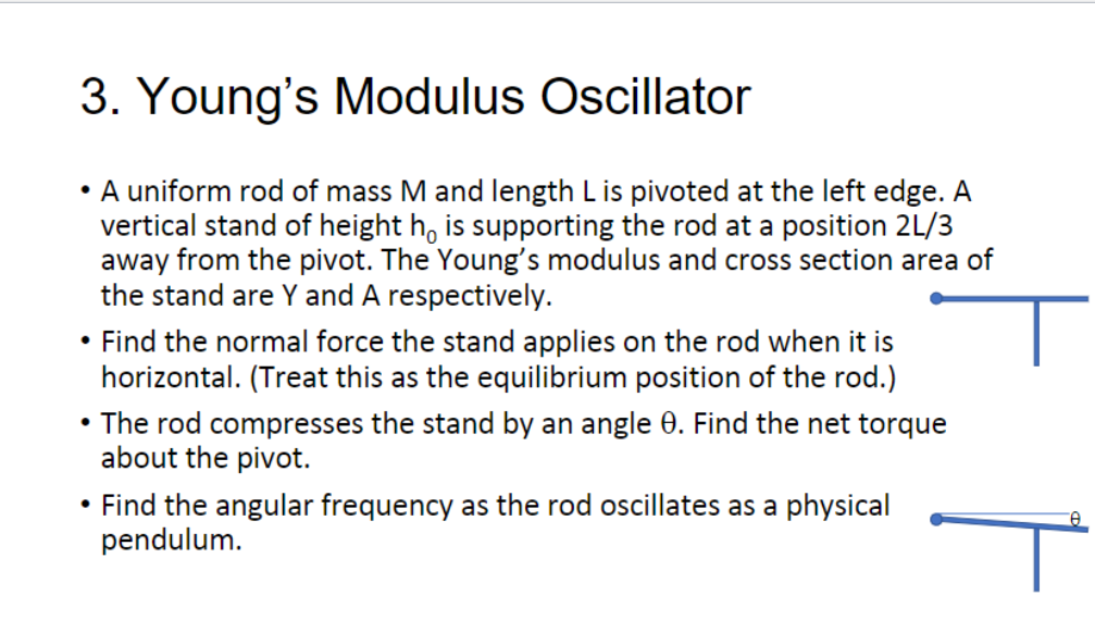 Solved Young’s Modulus Oscillator• A uniform rod of mass M | Chegg.com