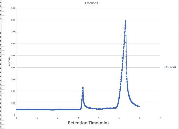 Solved Compare the retention times for the GC Lab standards. | Chegg.com