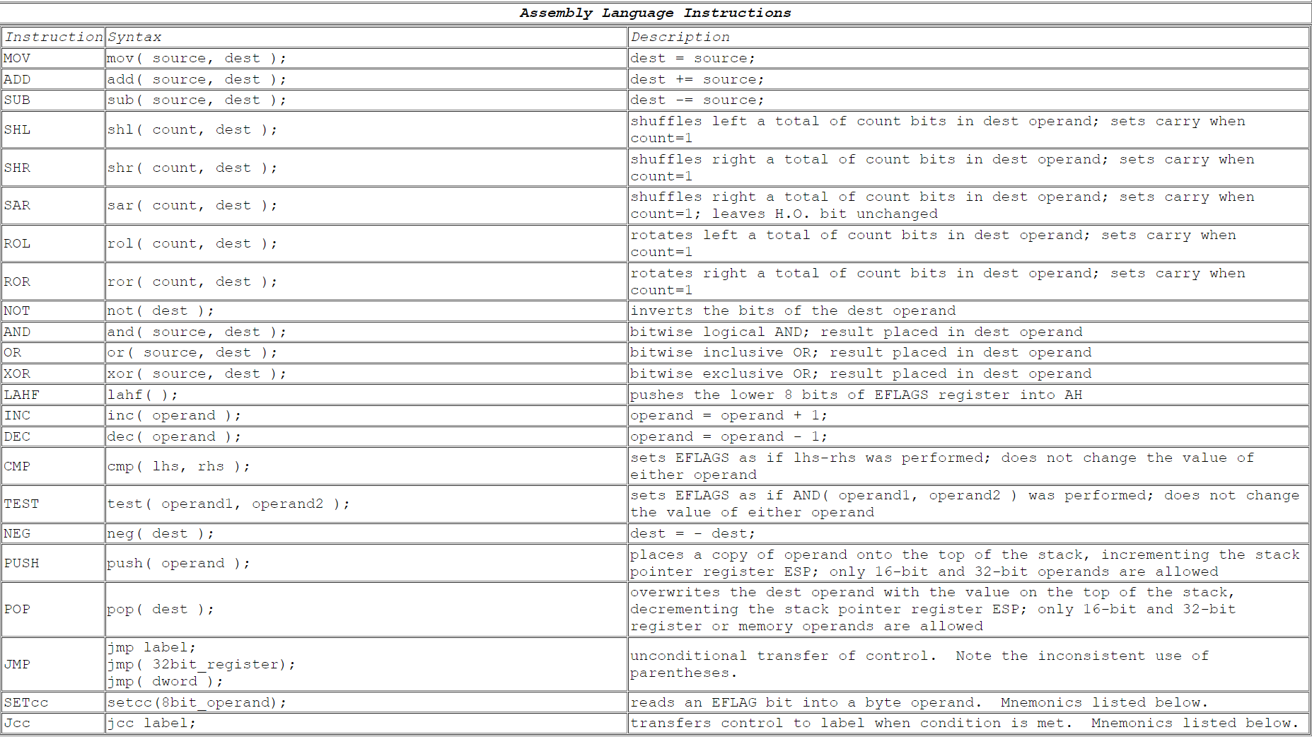 Solved Programmer's Reference to HLA Assembly Language | Chegg.com