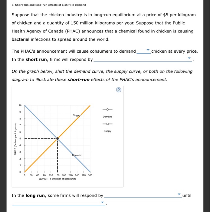 Solved 8. Short-run and long-run effects of a shift in | Chegg.com