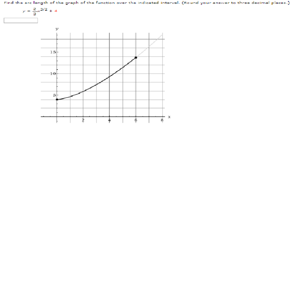 Solved Find the arc length of the graph of the function over | Chegg.com
