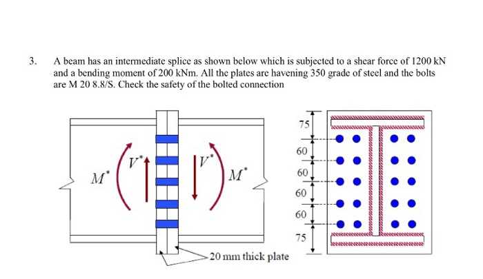 Solved 3.A beam has an intermediate splice as shown bclow | Chegg.com