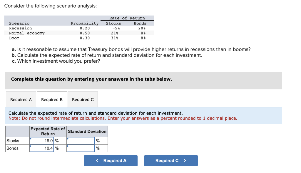 Solved Consider the following scenario analysis: Rate of | Chegg.com