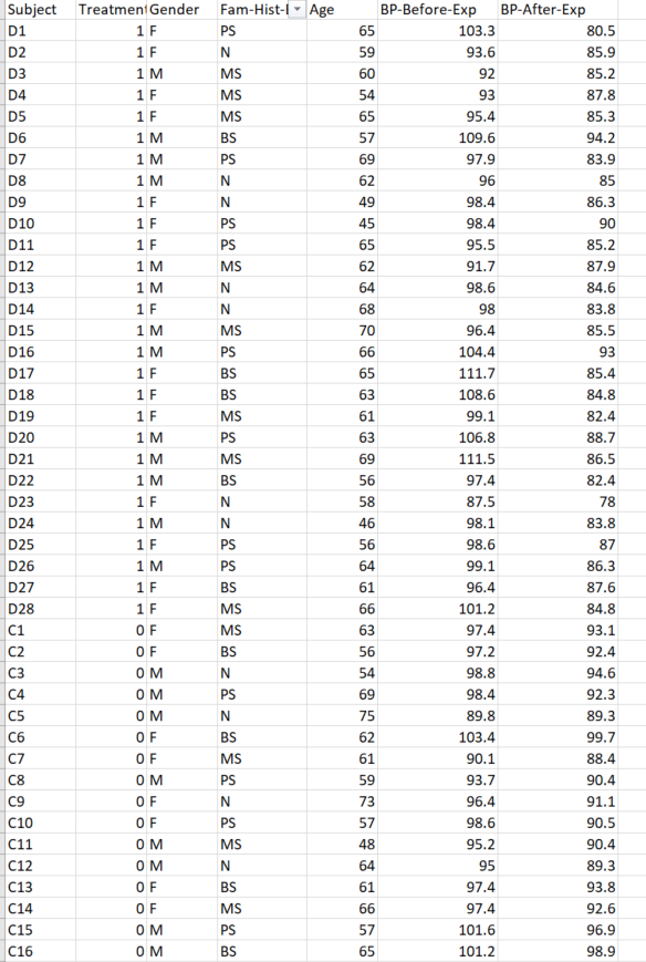 Solved Subject D1 D2 D3 D4 D5 D6 D7 D8 D9 70 D10 D11 D12 D13 | Chegg.com