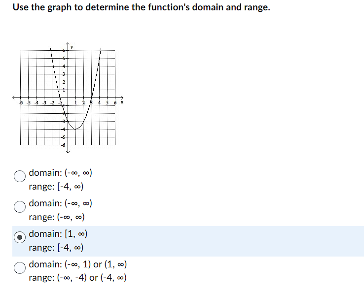 Solved Use the graph to determine the function's domain and | Chegg.com