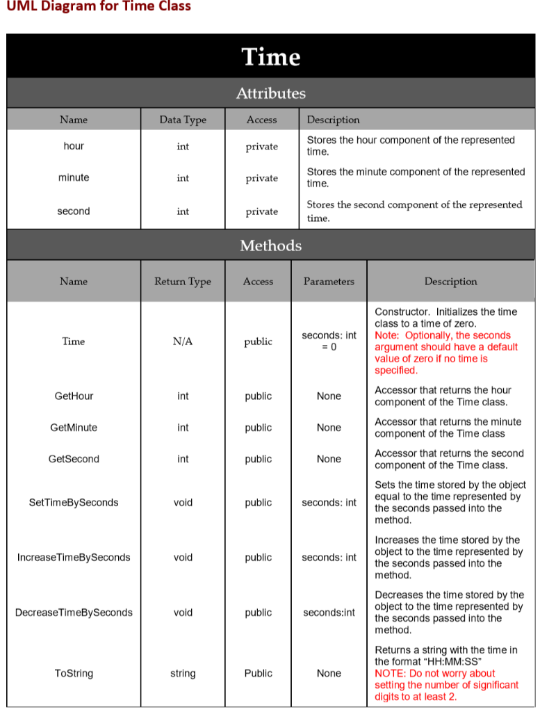 Solved I need help coding the following program. It is | Chegg.com