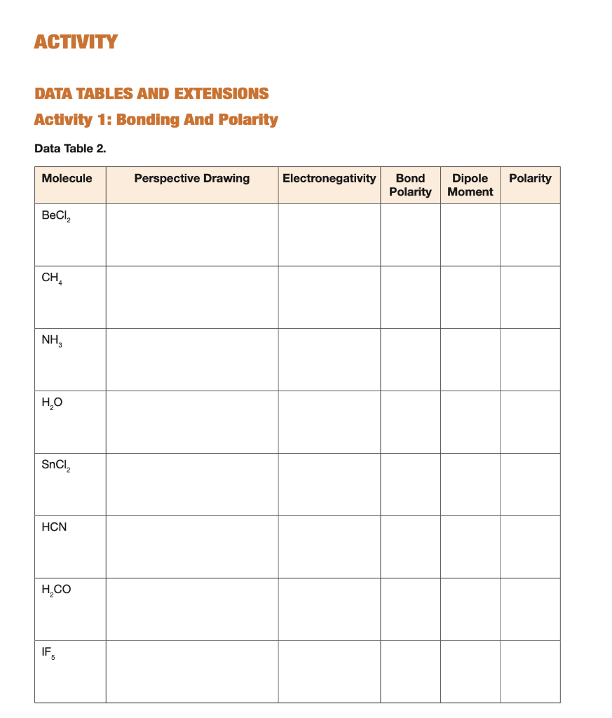 ACTIVITY DATA TABLES AND EXTENSIONS Activity 1: | Chegg.com