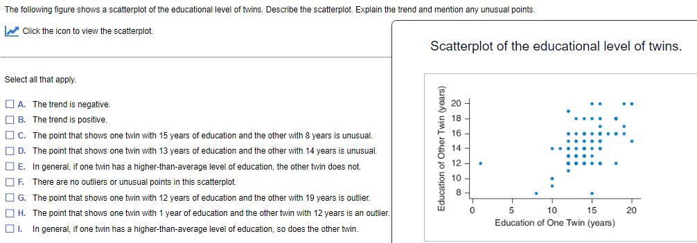 Solved Scatterplot of the educational level of twins. Select | Chegg.com
